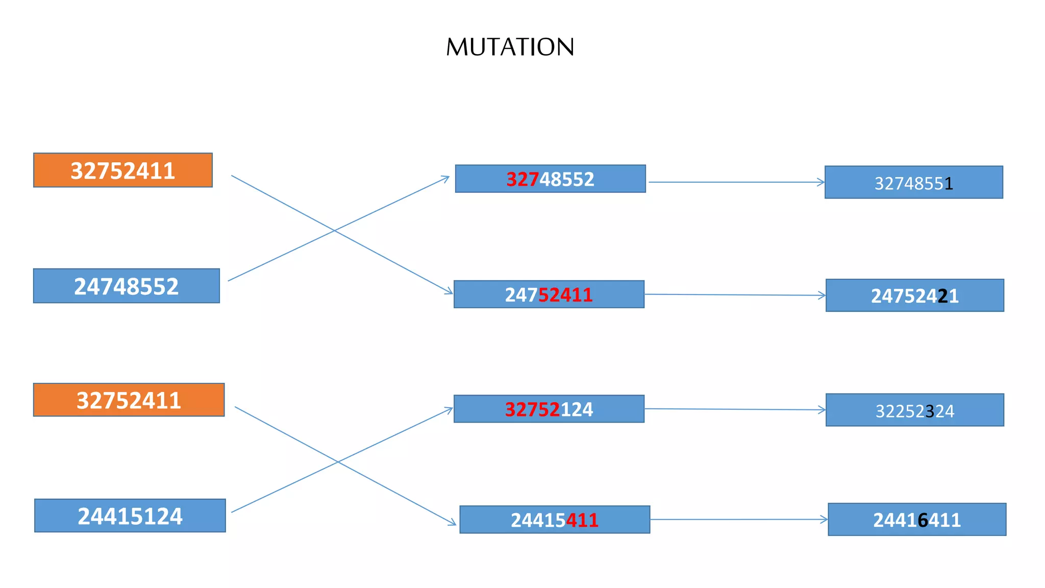 Genetic Algorithm In Artificial Intelligence Ppt 3760