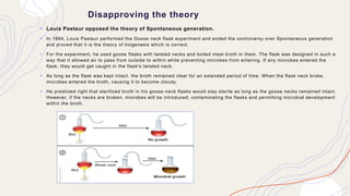 Microbiology: History perspective - Simran Sonule.pptx