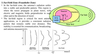 Antenna types and working (electromagnetic theory) | PPTX