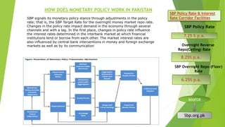 salient features of monetary policy | PPTX