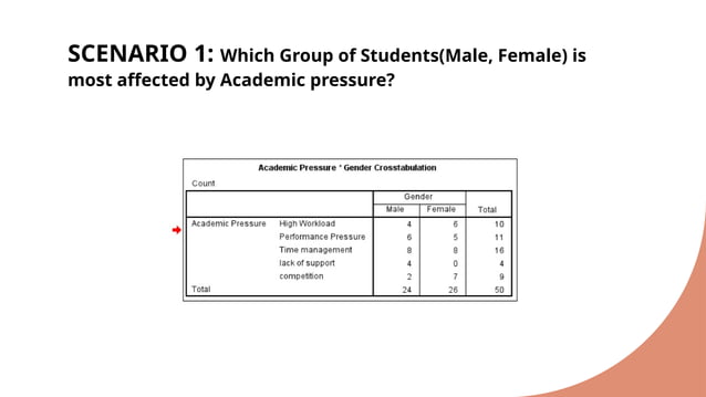 Statistical analysis & Descriptive statistics | PPT Statistical analysis & Descriptive statistics | PPT