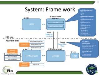 Peak shaving of an EV Aggregator Using Quadratic Programming | PPTX