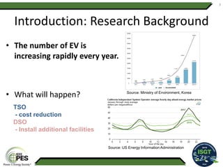 Peak shaving of an EV Aggregator Using Quadratic Programming | PPTX