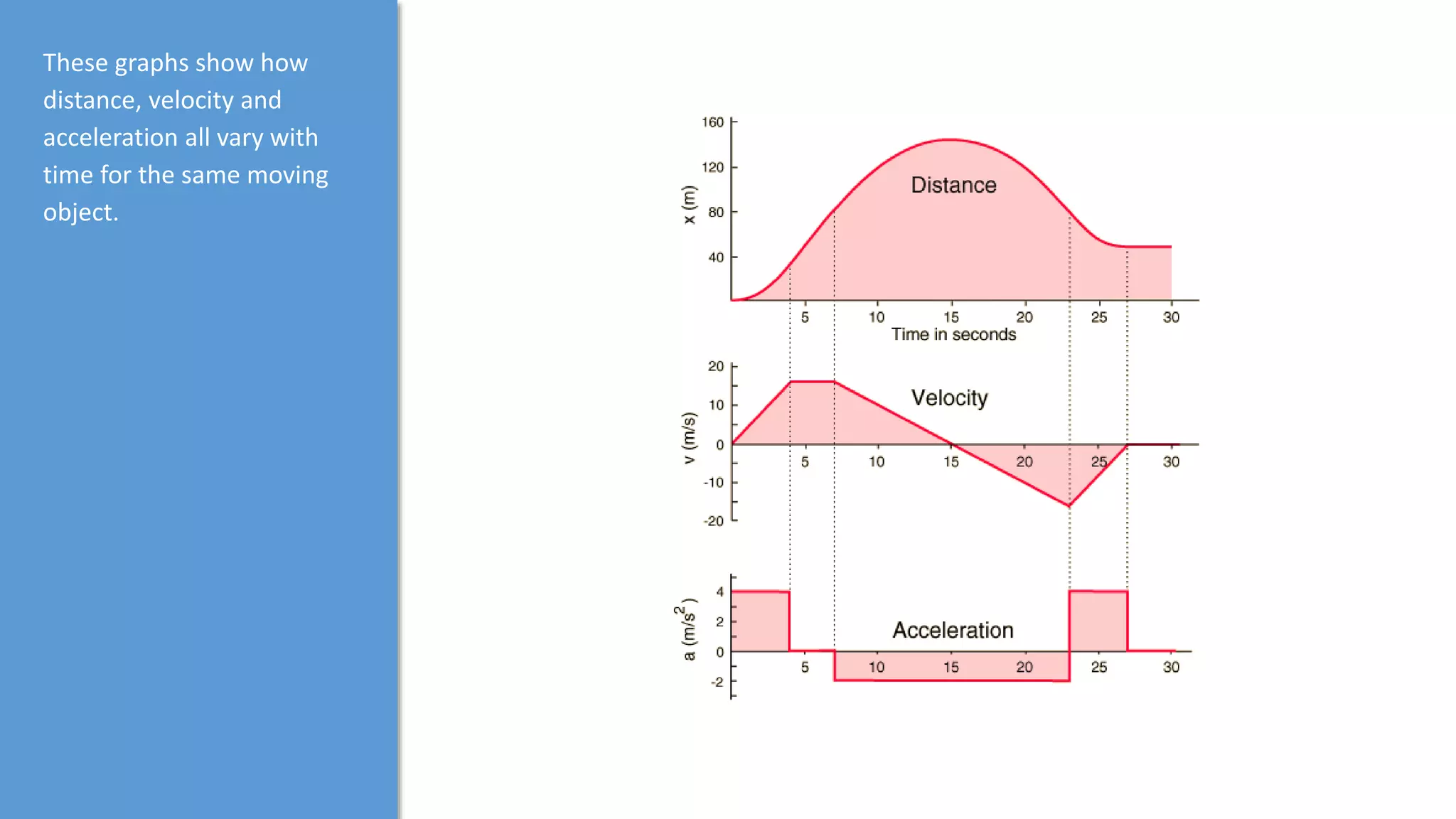 Preliminary Physics - Graphing Motion | PPT