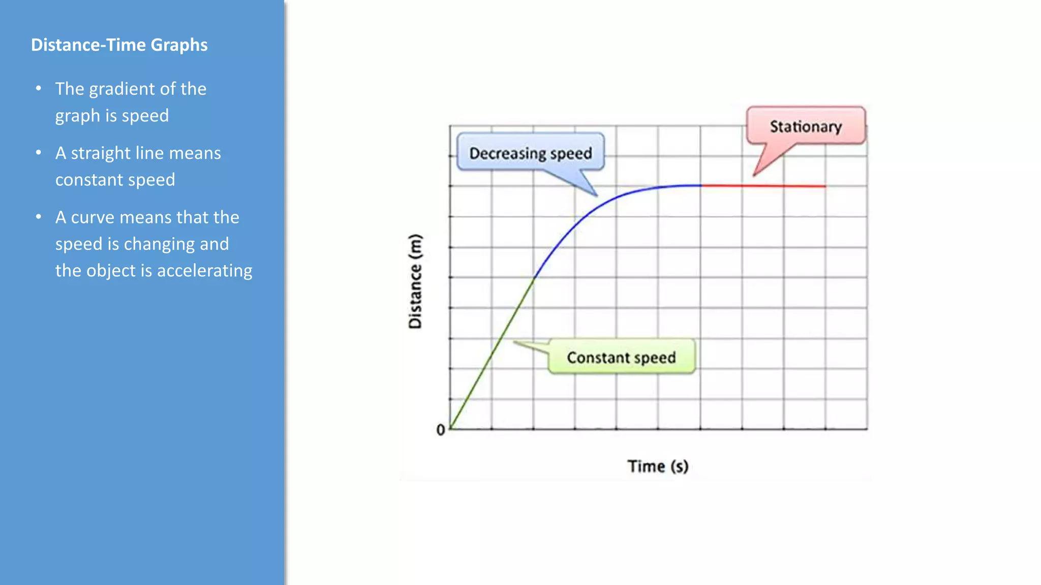 Preliminary Physics - Graphing Motion | PPT