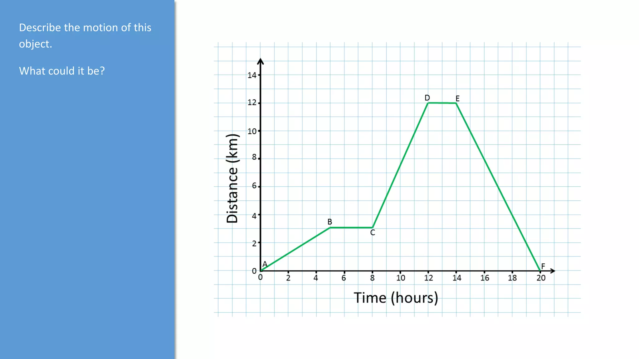 Preliminary Physics - Graphing Motion | PPT