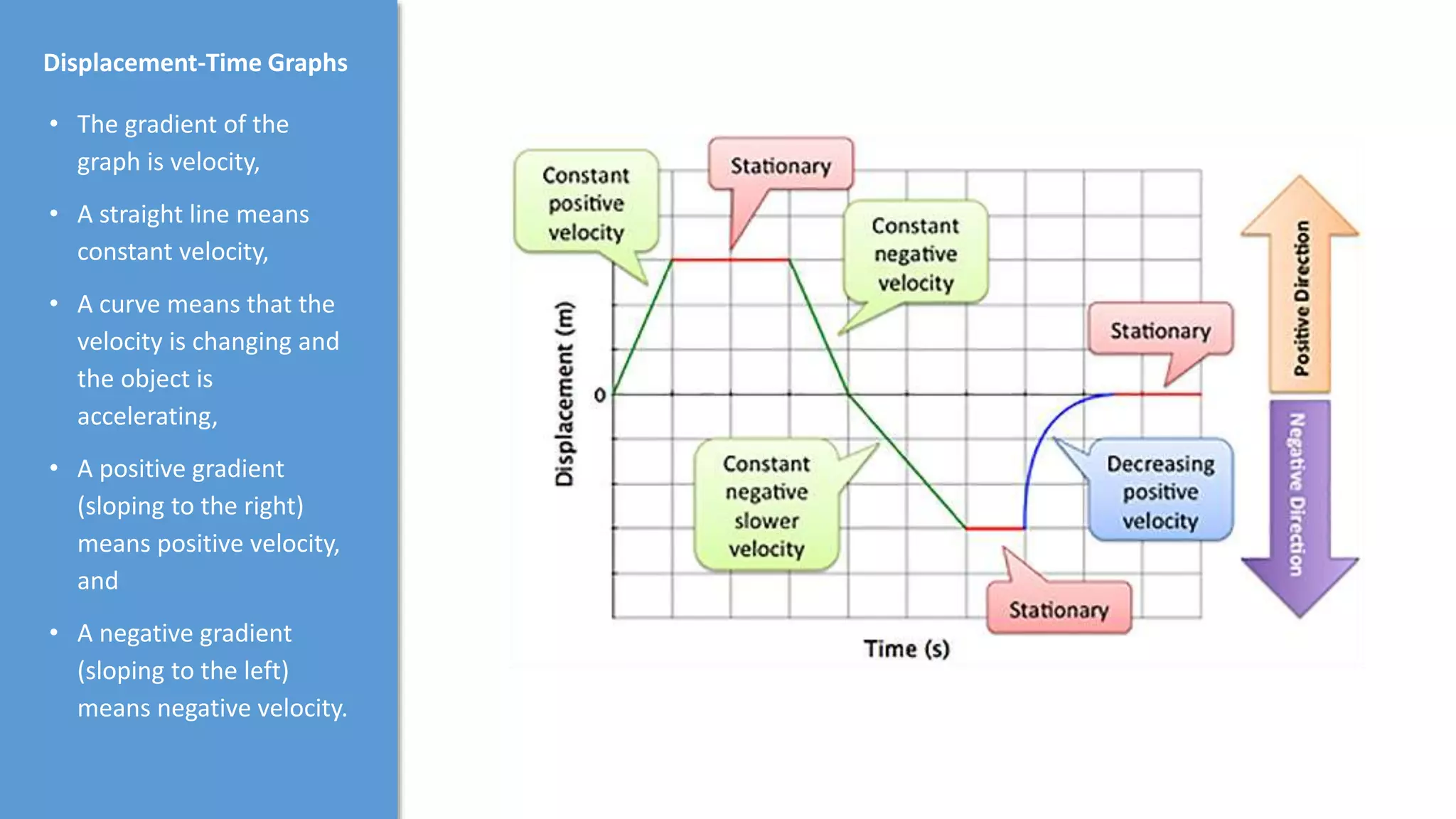 Preliminary Physics - Graphing Motion | PPT