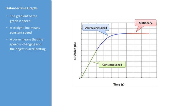 Preliminary Physics - Graphing Motion | PPT