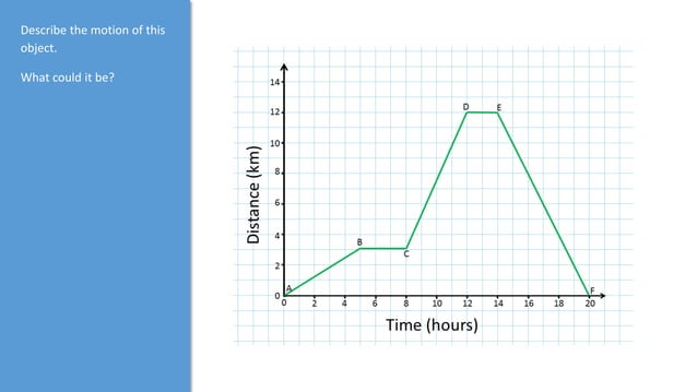 Preliminary Physics - Graphing Motion | PPT