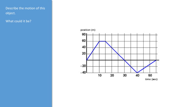 Preliminary Physics - Graphing Motion | PPT