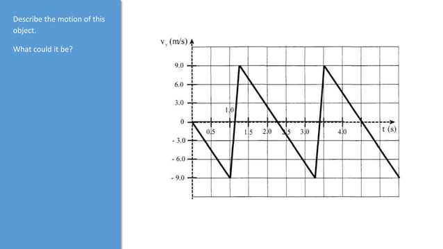 Preliminary Physics - Graphing Motion | PPT