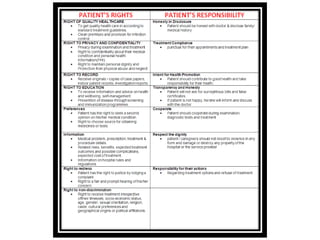 Patient charter | PPTX