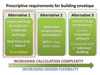 Presentation on the Energy Efficiency Building Code | PDF