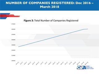 The CIPA registry | PDF