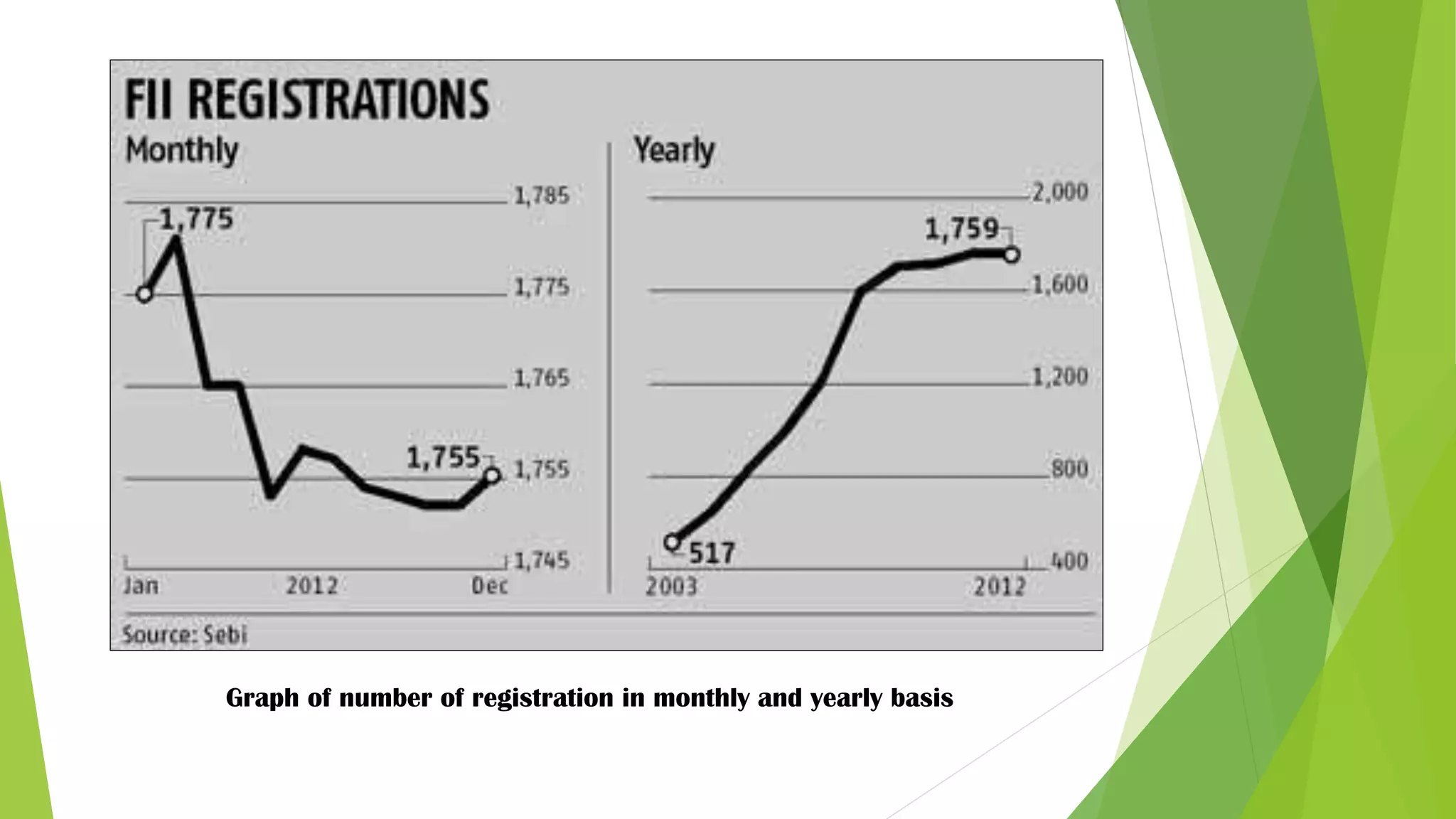 impact of FII N DII in indian capital market | PPTX