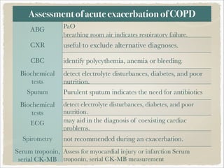 COPD | PPT