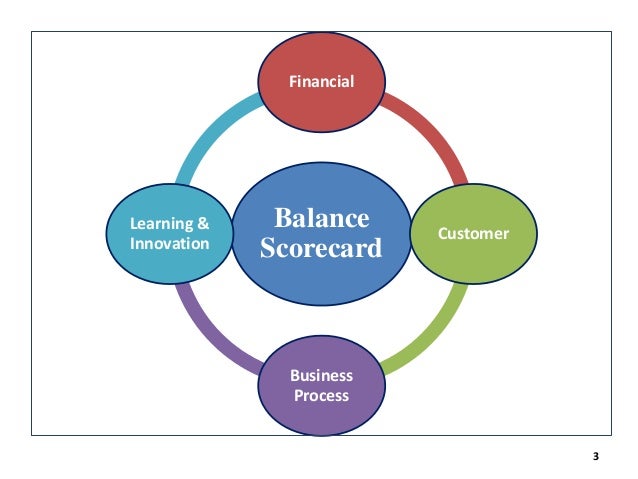 Balance Scorecard and Porter's Five Forces