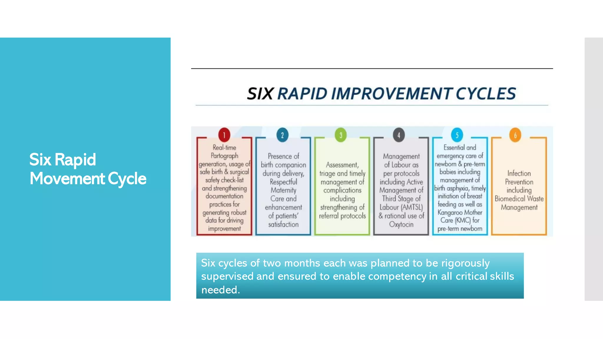 LaQshya- Labour Room Quality Control Innitiative | PDF