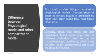 PHARMACOKINETIC MODEL | PPTX