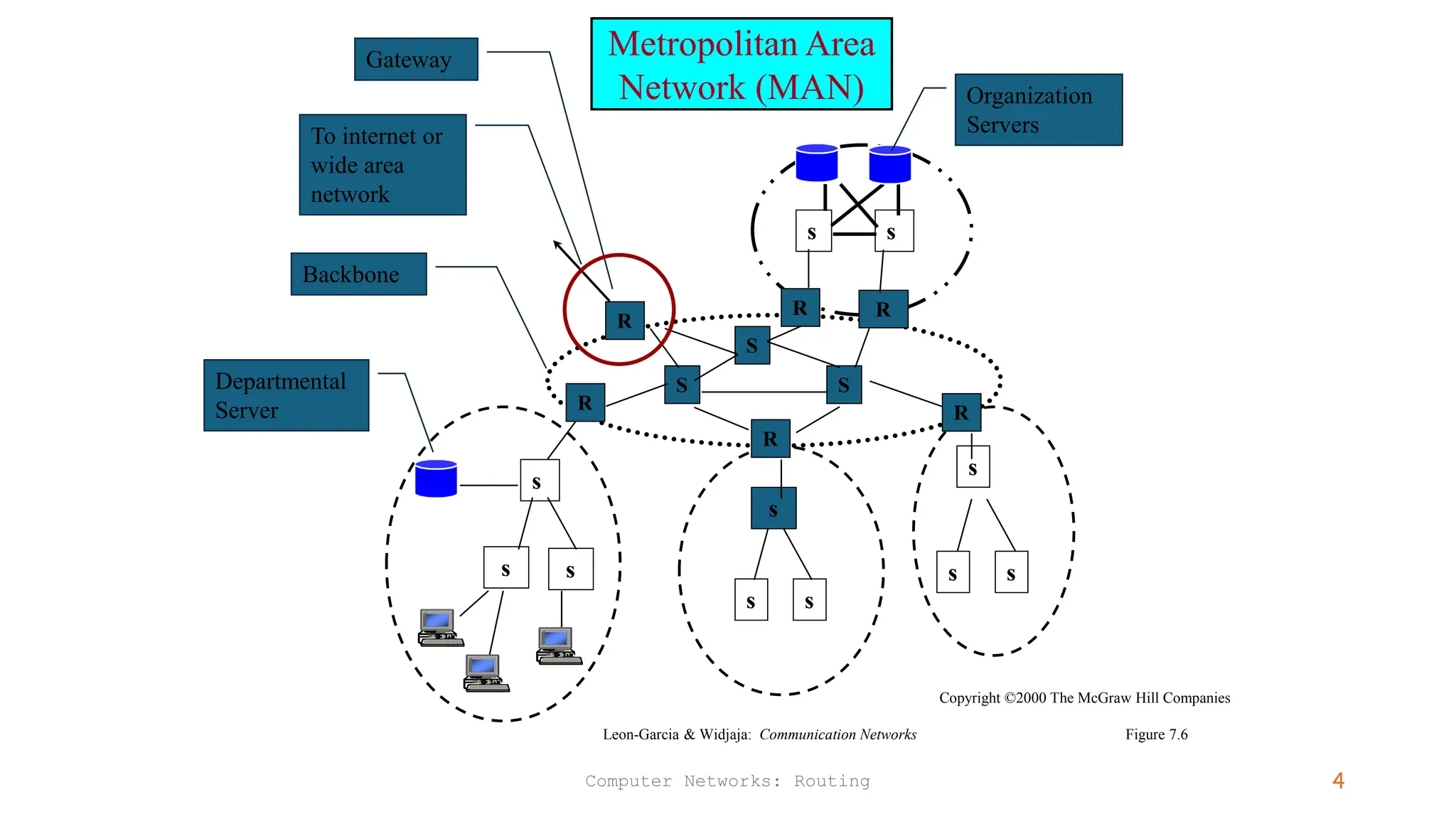 Independent Of The Subnet Topology The Transport Layer Should Be