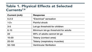 management of electrical injuries in accident and emergency dept. | PPTX