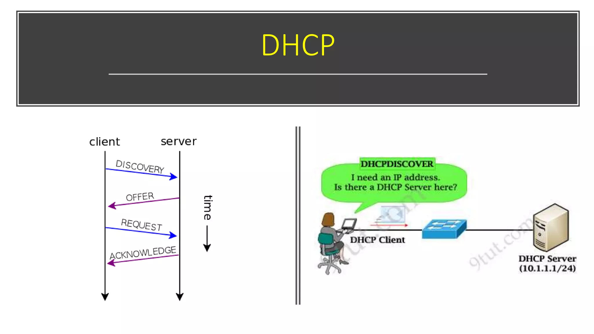 Presentation On Networking Pptx Computer Networking Computing