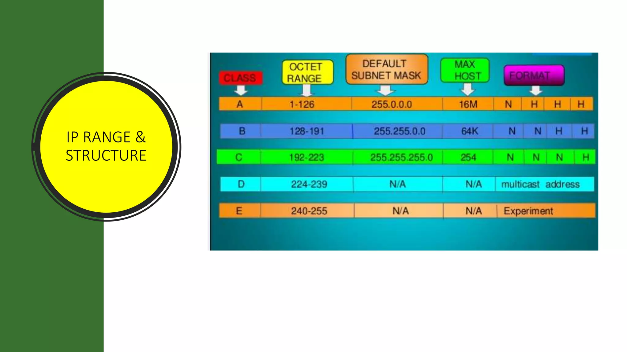Presentation On Networking Pptx Computer Networking Computing 7712