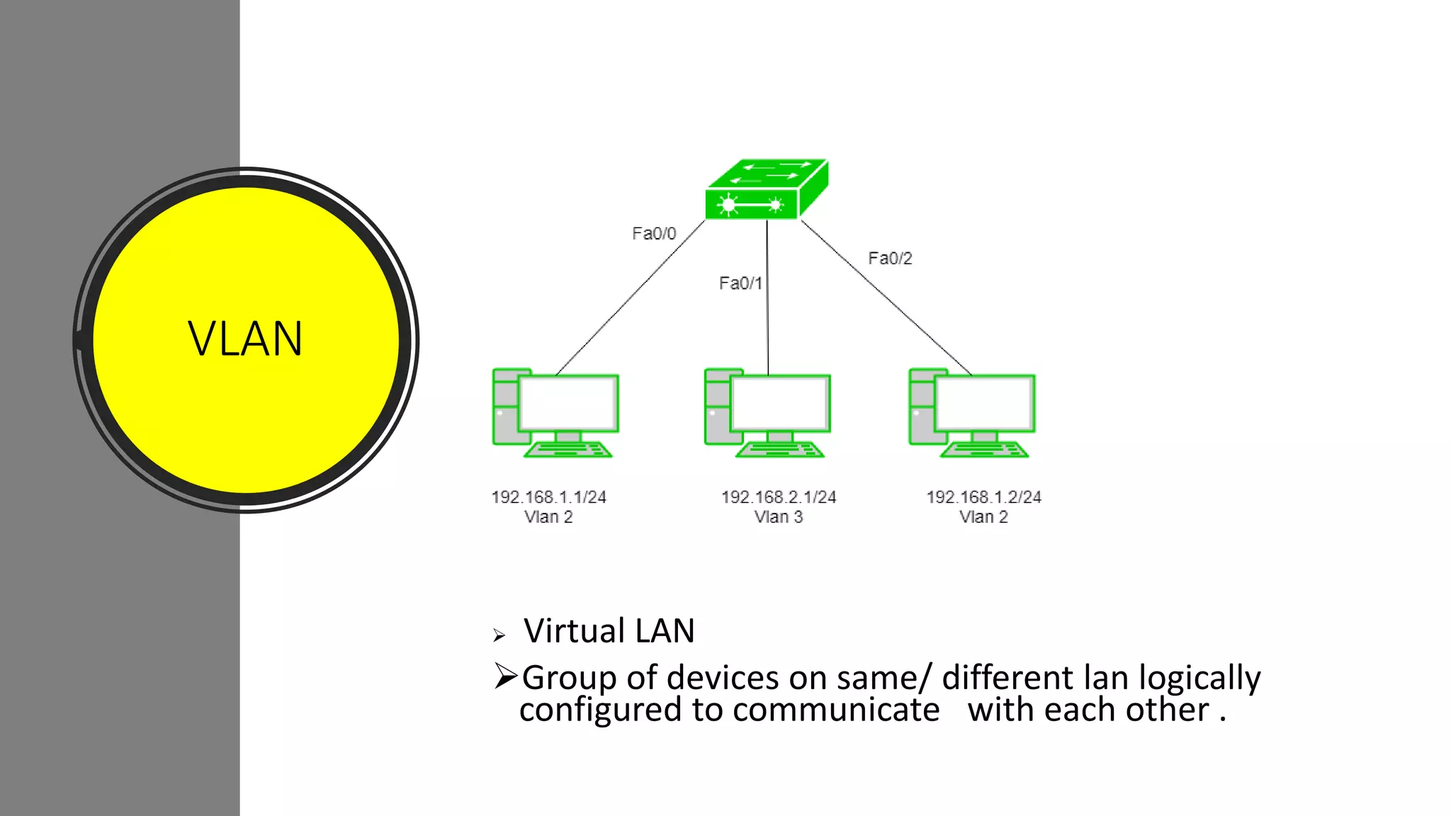Presentation On Networking Pptx Computer Networking Computing 9066