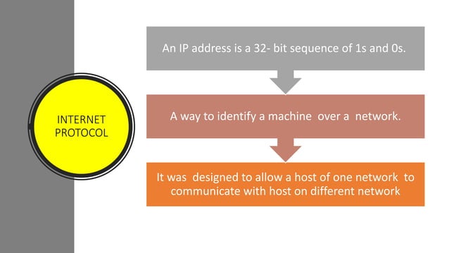 Presentation on networking | PPTX | Computer Networking | Computing
