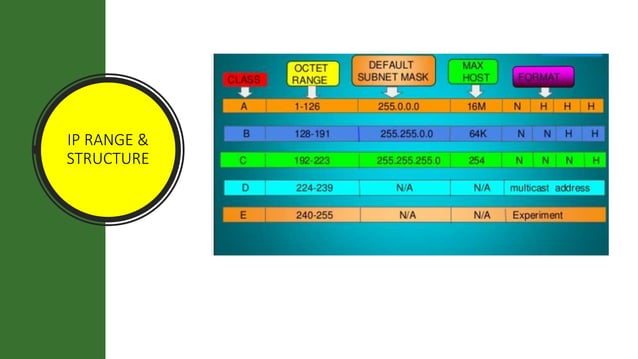 Presentation On Networking Pptx Computer Networking Computing 4144