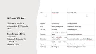 Dynamics 365 CRM Module Full Explanation | PPT