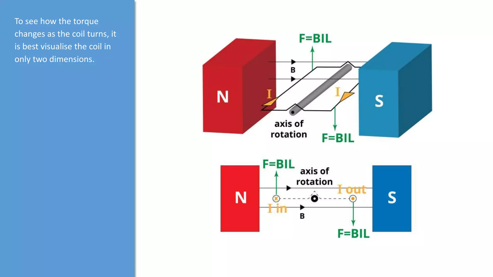 HSC Physics - Torque | PPTX