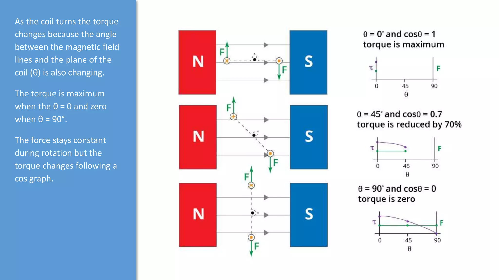 HSC Physics - Torque | PPTX