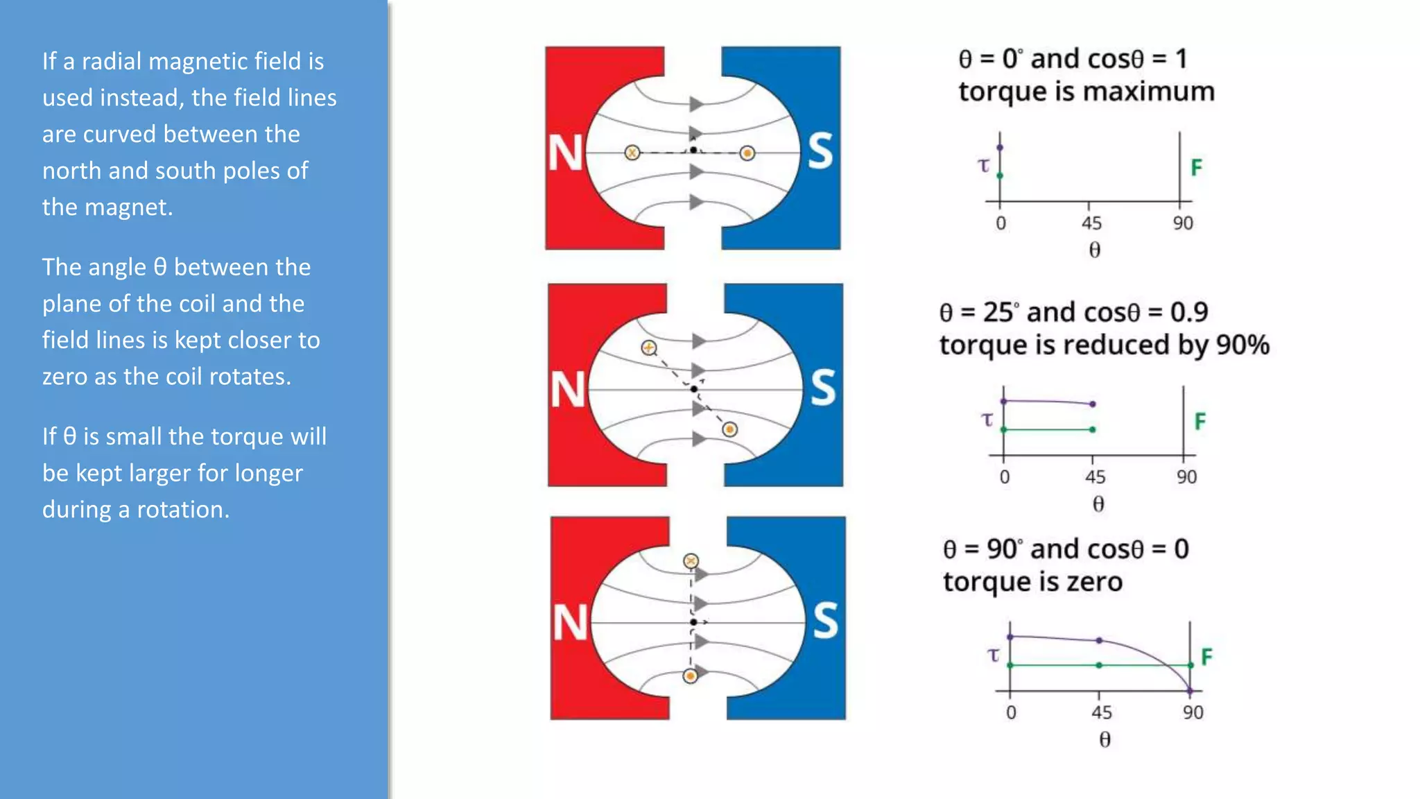 HSC Physics - Torque | PPTX