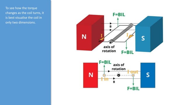 HSC Physics - Torque | PPTX | Physics | Science
