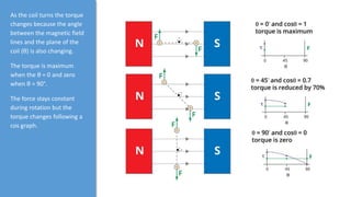 HSC Physics - Torque | PPTX