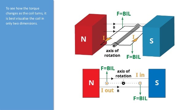 HSC Physics - Torque