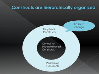 Presentation97USING REPERTORY GRID AND PERCEPTUAL MAPS IN QUALITATIVE ...