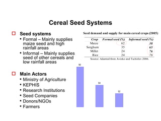 Formal and informal seed systems in Kenya - implications for biosafety ...
