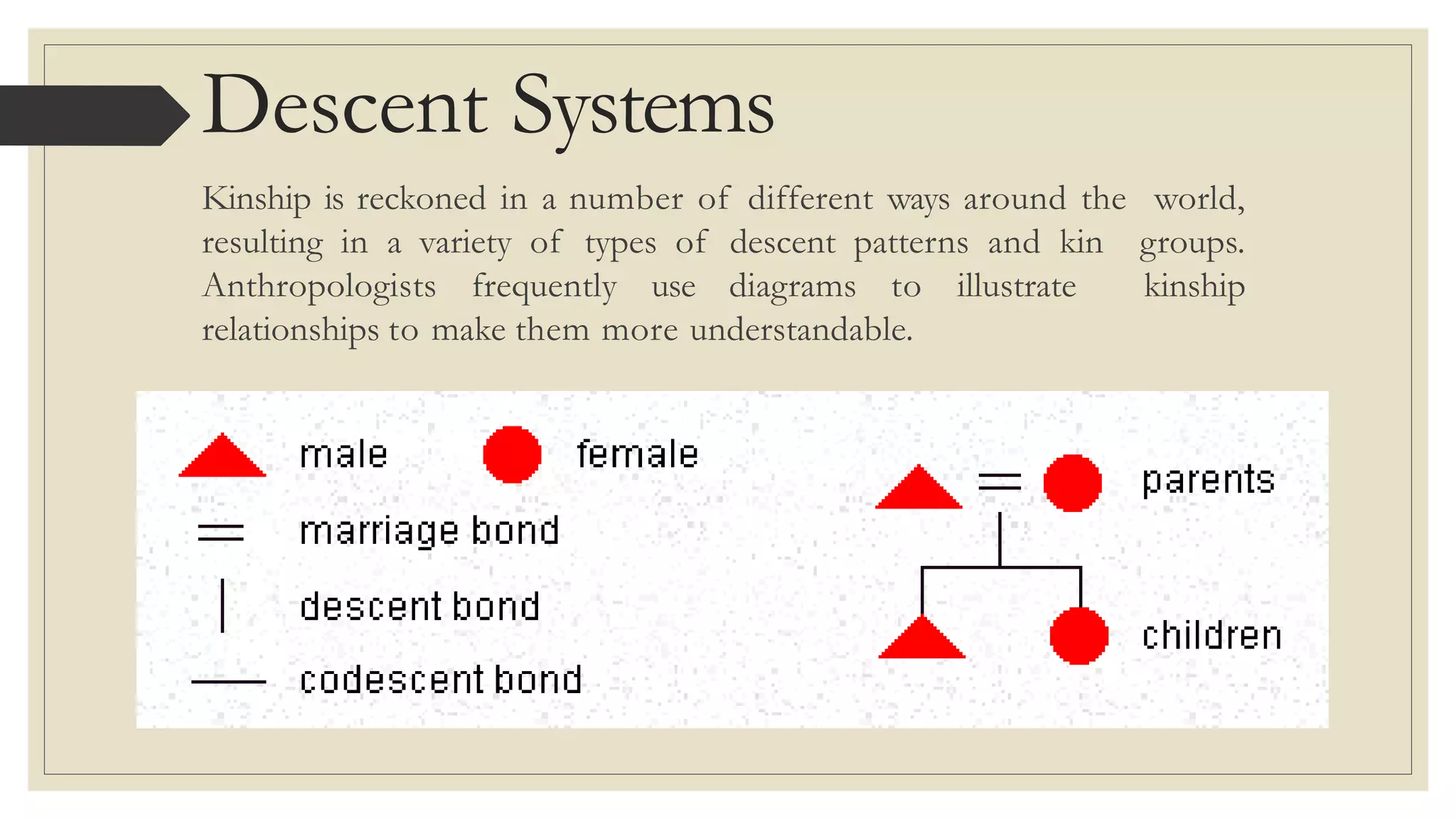 PRESENTATION 9 kinshipmarriageandthehousehold-converted.pptx