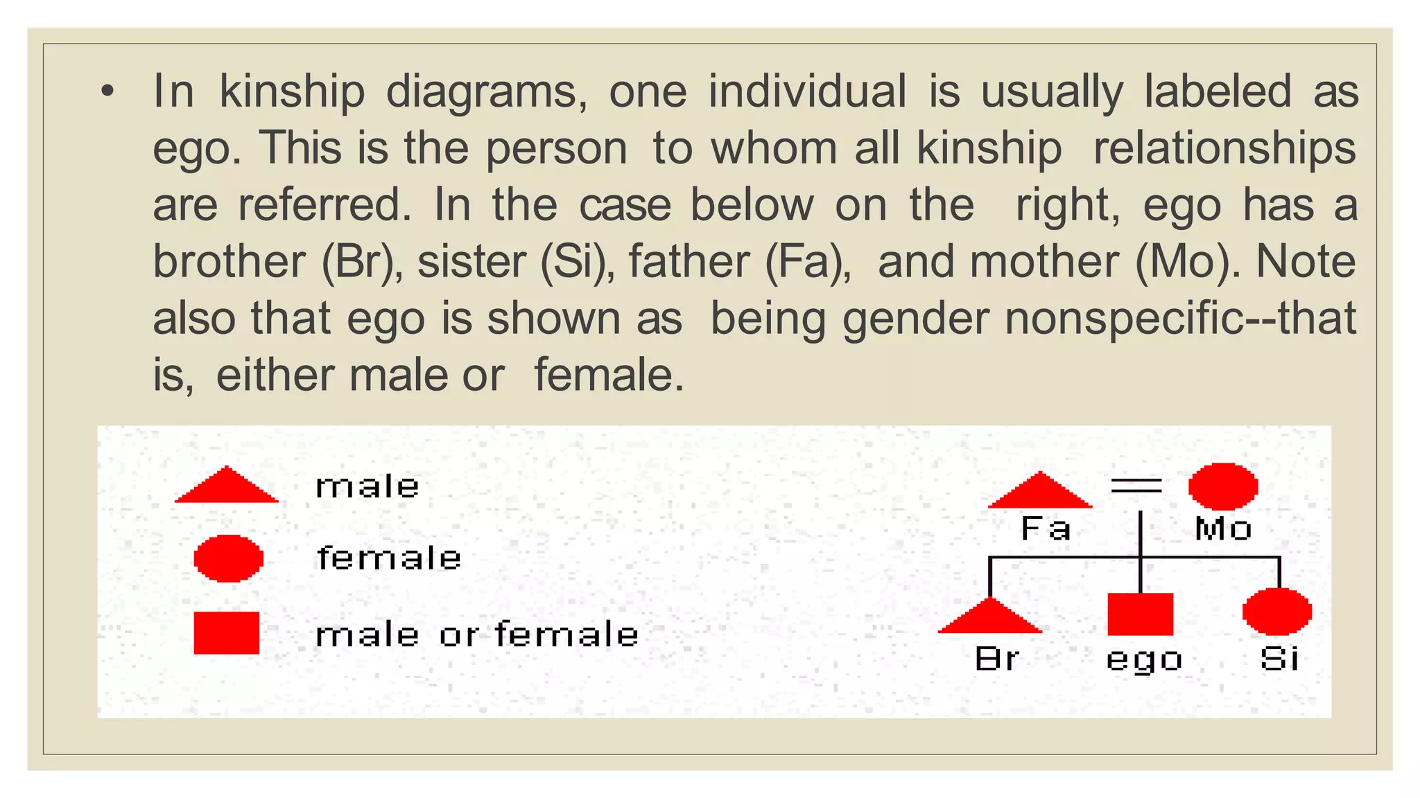 PRESENTATION 9 kinshipmarriageandthehousehold-converted.pptx