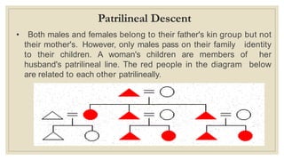 PRESENTATION 9 kinshipmarriageandthehousehold-converted.pptx