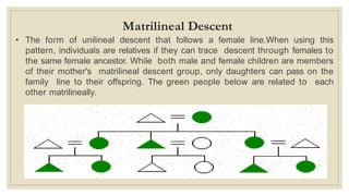 PRESENTATION 9 kinshipmarriageandthehousehold-converted.pptx