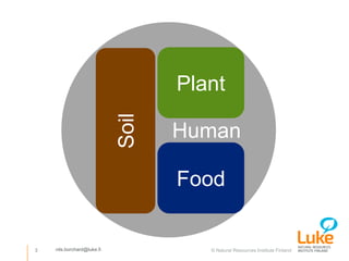 Sustainable Land Use - Nils Borchard, Luke | PPT