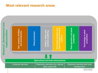 Sustainable Land Use - Nils Borchard, Luke | PPT