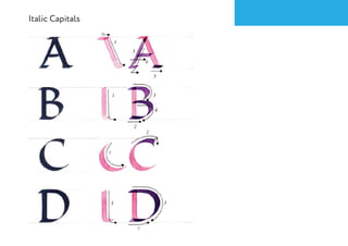 Typography | PPT