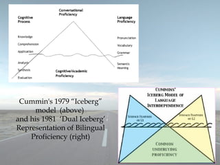 Second Language Proficiency: A Conceptual Journey | PPT