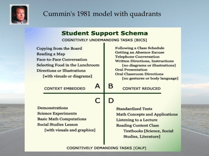 Second Language Proficiency: A Conceptual Journey