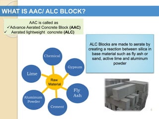 AAC Block Plant Consultant | PPTX