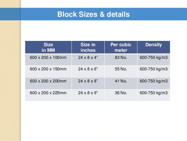 AAC Block Plant Consultant